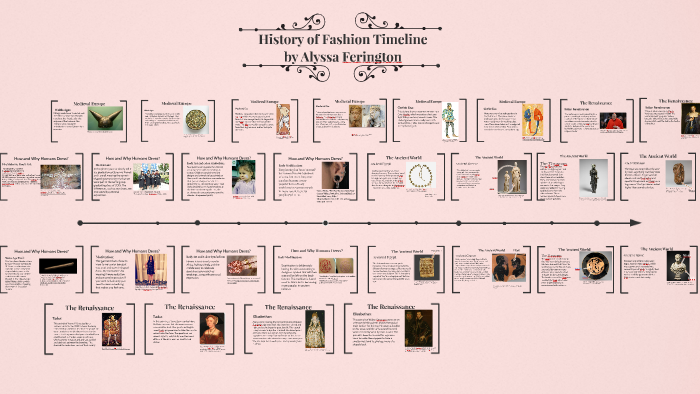 History of Fashion Timeline by alyssa ferington on Prezi