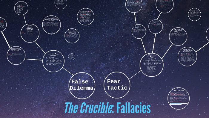 The Crucible: Fallacies by Group Four on Prezi