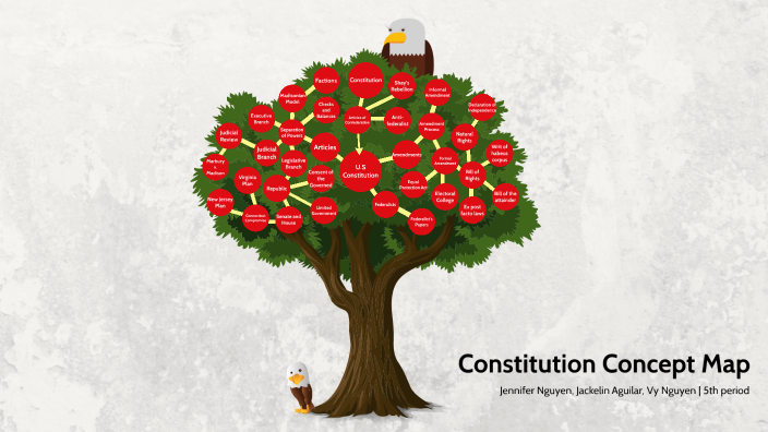 Constitution Concept Map by Jennifer Nguyen on Prezi