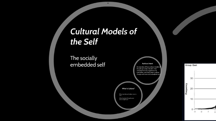 Cultural Models of the Self by Randy Sanchez on Prezi