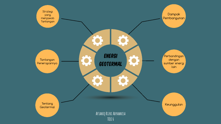 Mind Map Energi Baru Terbarukan by afianiq adyannisa on Prezi