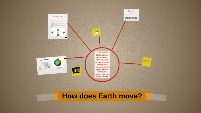 How does Earth move? by vanessa llanes on Prezi