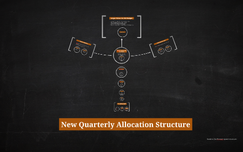 New Quarterly Allocation Structure by Stephanie Sayegh on Prezi