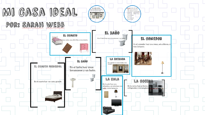 Mi Casa Ideal by on Prezi