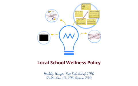 Local School Wellness Policy by Amy Troutt on Prezi