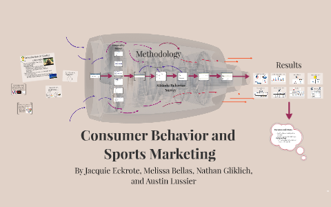 Sports and Consumer Behavior by Jacquie Eckrote on Prezi
