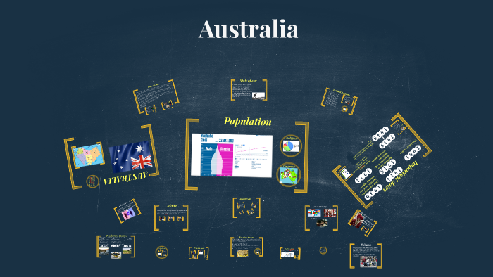 Australia by Roxana Velasco on Prezi