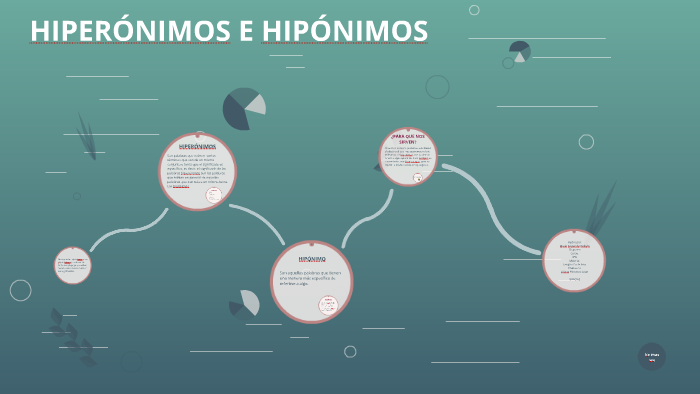 Los hipónimos y los hiperónimos by maria fernanda beltran ch on Prezi