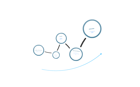 Evolution of the human nose by Daan van Gorp on Prezi