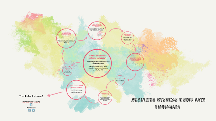 ANALYZING SYSTEMS USING DATA DICTIONARY by Lilay Saguing on Prezi