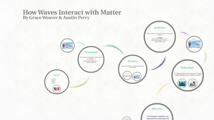 How Waves Interact with Matter by Grace Weaver on Prezi