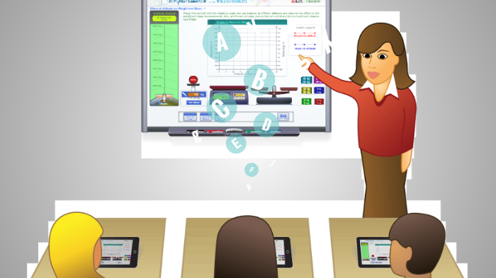 Le Tableau Blanc Interactif by Anais Hicquebrant on Prezi