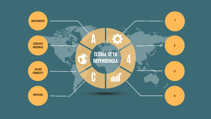 Teoria De La Dependencia By Lorena Rodriguez On Prezi