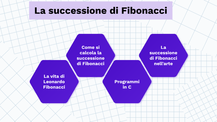 La successione di Fibonacci by Federico Porzio on Prezi