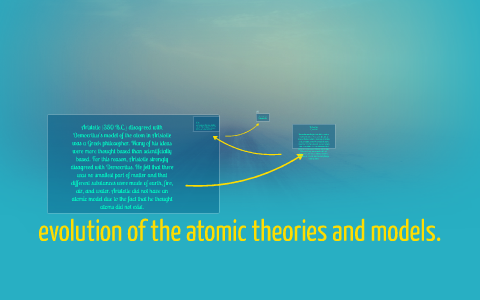 the evolution of atomic theories and models by s m on Prezi