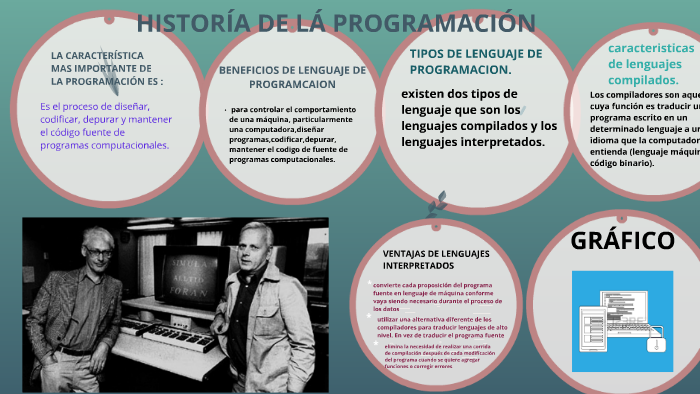 La programación es el proceso de diseñar, codificar, depurar by rider ...
