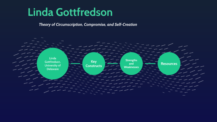 Gottfredson by Andrea Vercillo on Prezi
