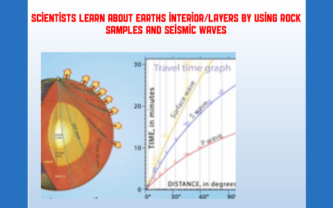 Earth!!!!!!!!! Whooooo Hoooo!!! by alyssa a on Prezi