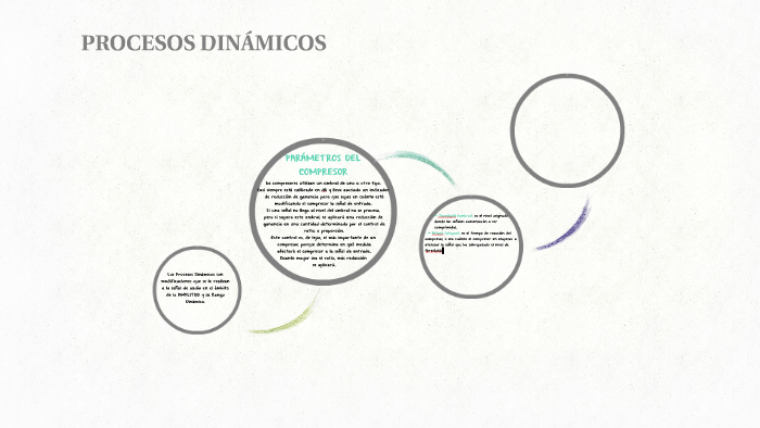 PROCESOS DINAMICOS by Claudia Franco on Prezi