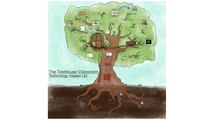 The Treehouse Classroom by Victoria Sh on Prezi