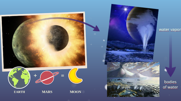History of Earth Timeline (4.5 - 4.4 Billion Years Ago) by Maddie Arzt ...