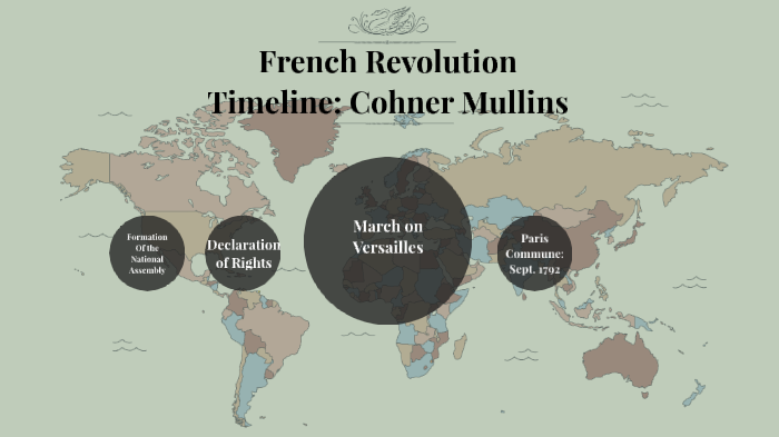 French Revolution Timeline by Cohner Mullins on Prezi