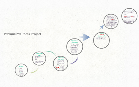 Personal Wellness Project by Brandon Spah on Prezi