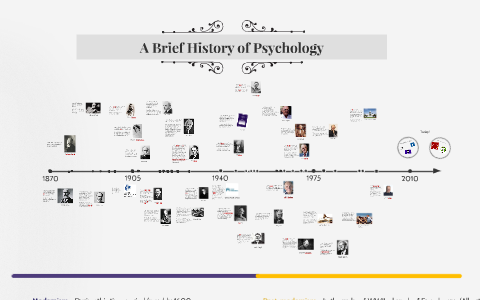 History of Psych #1 by Matt Rensi on Prezi