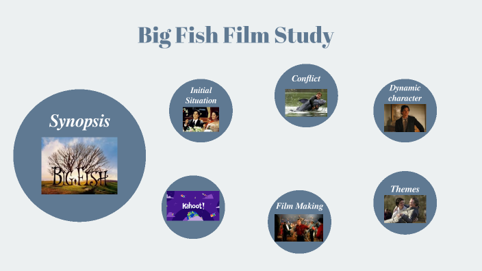Big Fish Film Study by Katrina Kaban on Prezi