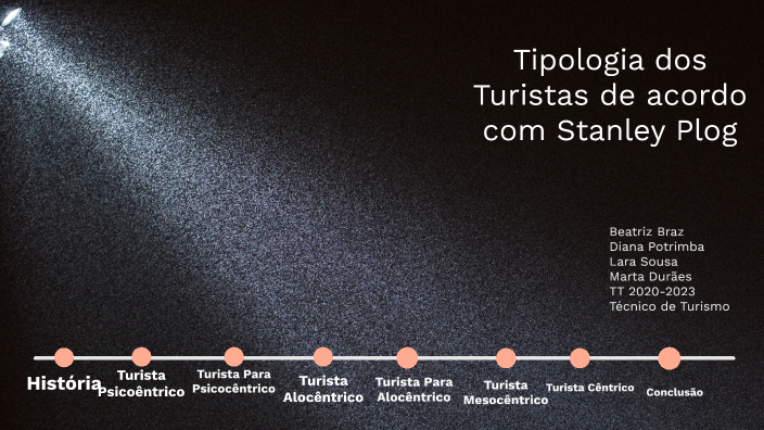 Tipologia de Stanley Plog by Marta Durães on Prezi
