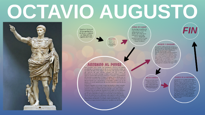 OCTAVIO AUGUSTO by on Prezi