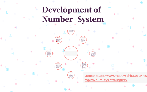 Development of Number System by john nino bukia on Prezi