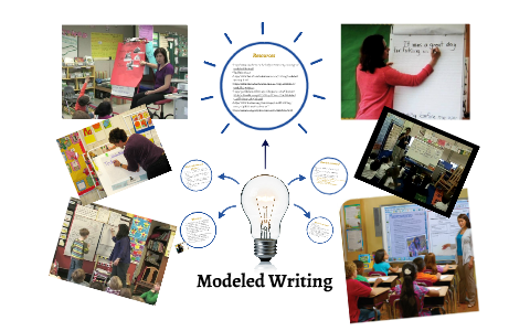 Modeled Writing by Jennifer Mechler on Prezi