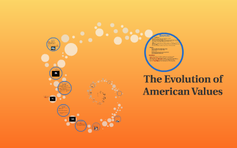 The Evolution of American Values by Allison Austin on Prezi