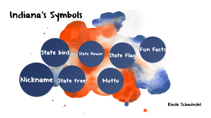 Indiana symbols. by Riede Schwindel on Prezi