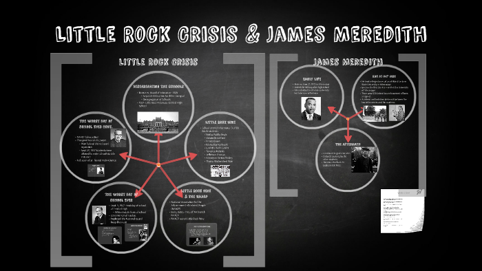 Little Rock Crisis & James Meredith by Jonah Zimmerman on Prezi