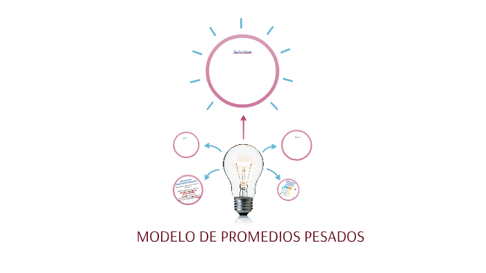 MODELO DE PROMEDIOS PESADOS by ariel chavez on Prezi