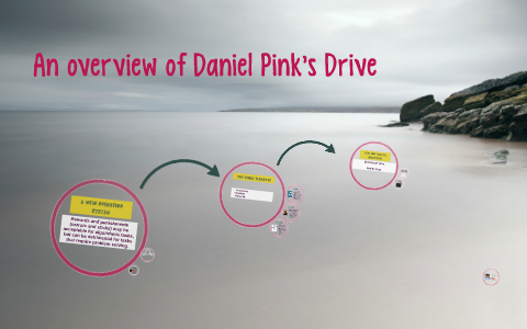 An overview of Daniel Pink's Drive by Kyle Loudermilk on Prezi