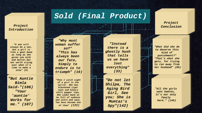 Sold (Final Project) by Landerjoe Olermo on Prezi