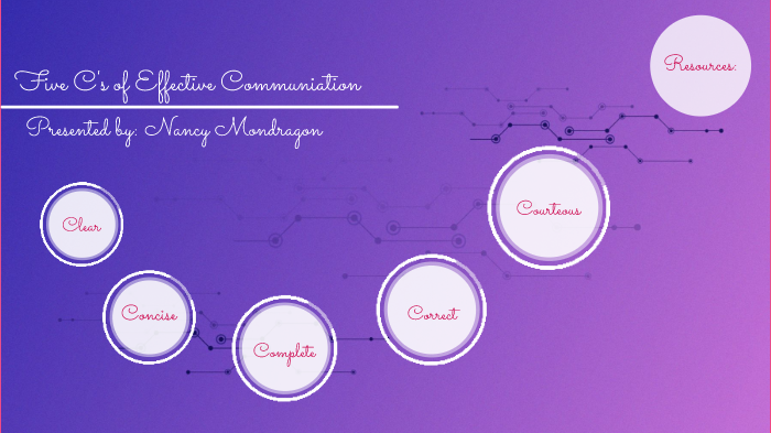 Five C's of Effective Communication by Nancy Mondragon on Prezi