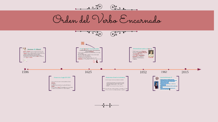 Orden del Verbo Encarnado by Grecia Lumbreras on Prezi