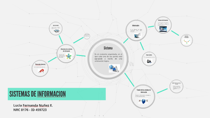 SISTEMAS DE INFORMACION by on Prezi