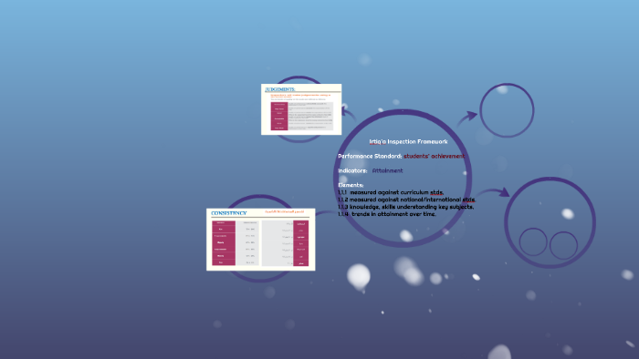 Irtiqa Inspection Framework by MARIBEL FERMAINT on Prezi