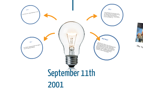 Lord of the Flies Connection by Jacob McNeilly on Prezi