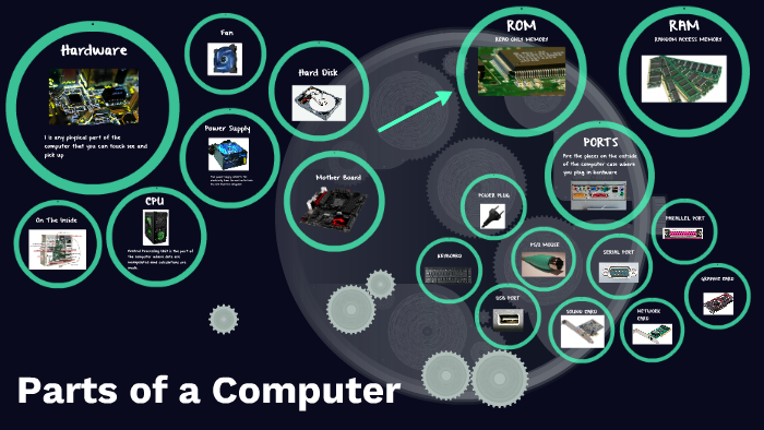 Parts of a Computer by Andrew Barajas on Prezi