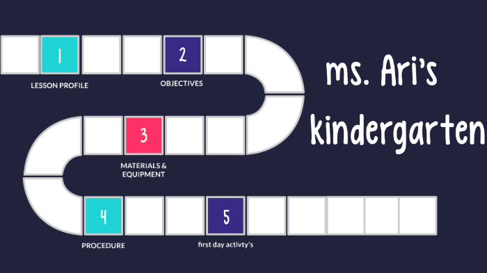 my kindergarten class by Ariel Townsend on Prezi