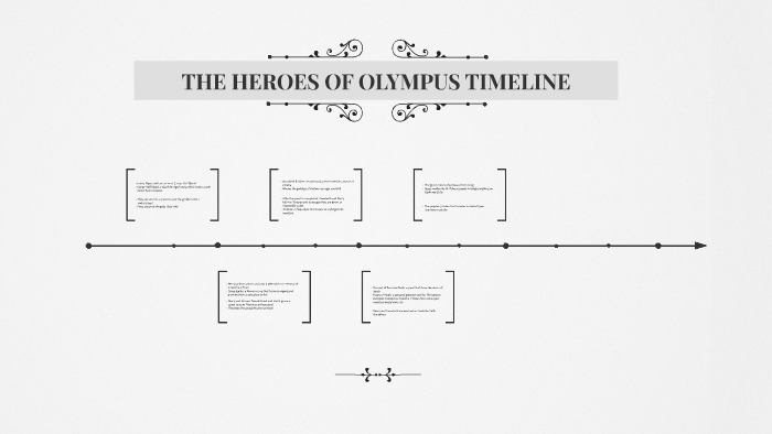 The Heroes of Olympus Timeline by Kailee Gustafson on Prezi