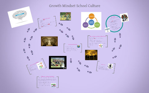 Building a Growth Mindset School Culture by Jaime S. on Prezi