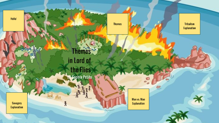 Themes of Lord of the Flies by Sophia Petito on Prezi