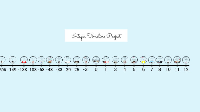 Integer Timeline Project by Sara Memon on Prezi Integer Timeline Project by Sara Memon on Prezi